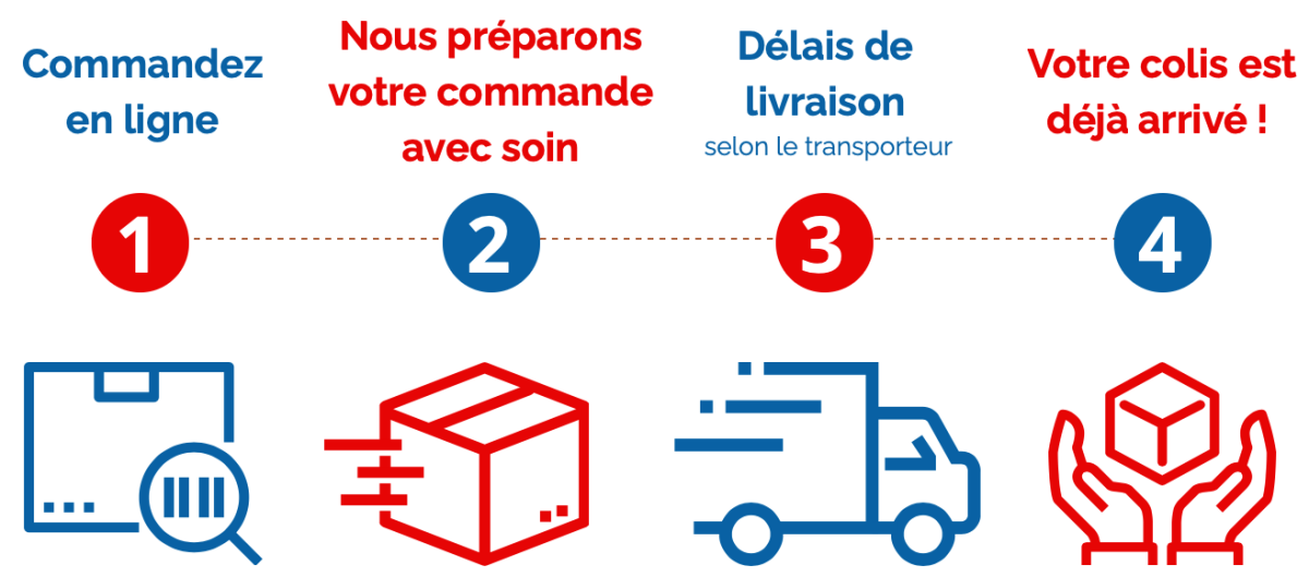Quelles sont les étapes de ma commande ? - France Vitre Insert, ma ...